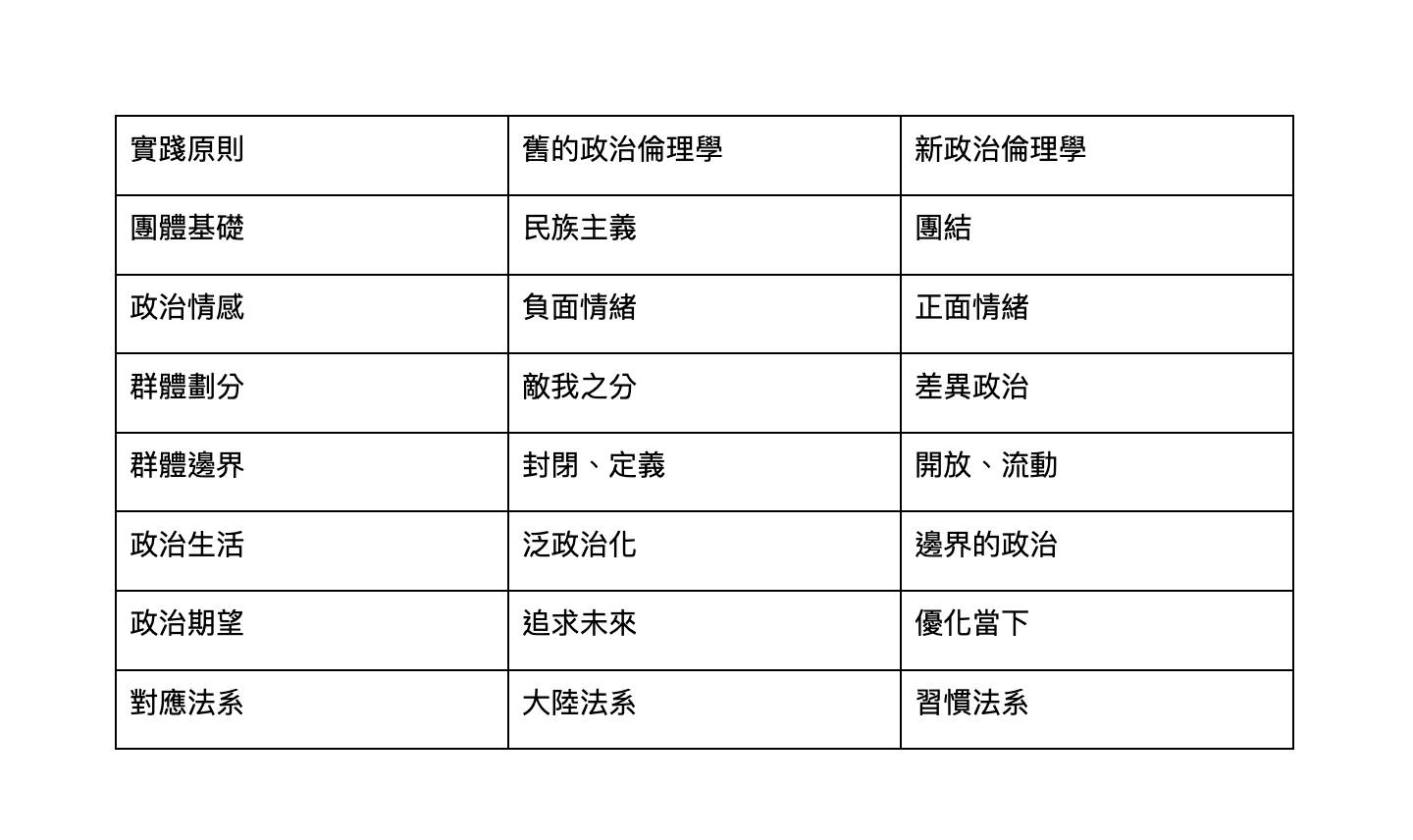 當代的新政治倫理學：團結、差異、說真話 - Parrhesia 說真話｜政治經濟論壇